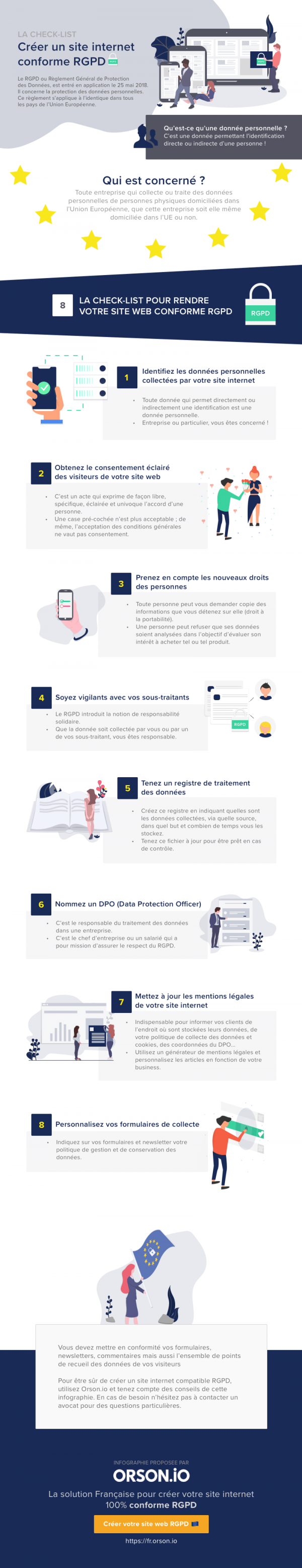 Infographie : La Check-list pour rendre votre site conforme RGPD ...