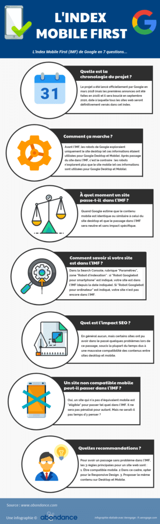 Infographie : Tout Savoir sur l'Index Mobile First de Google ...