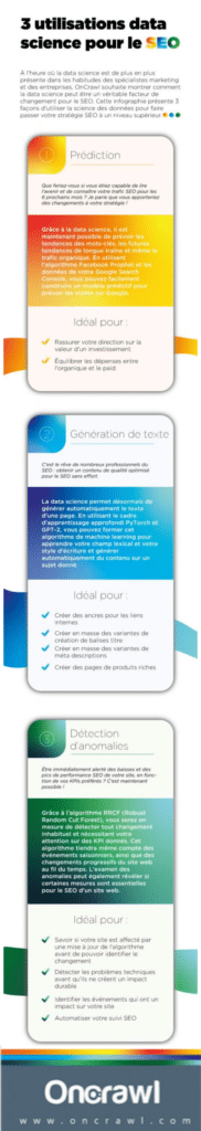 Infographie : Le SEO et la Data Science - Abondance