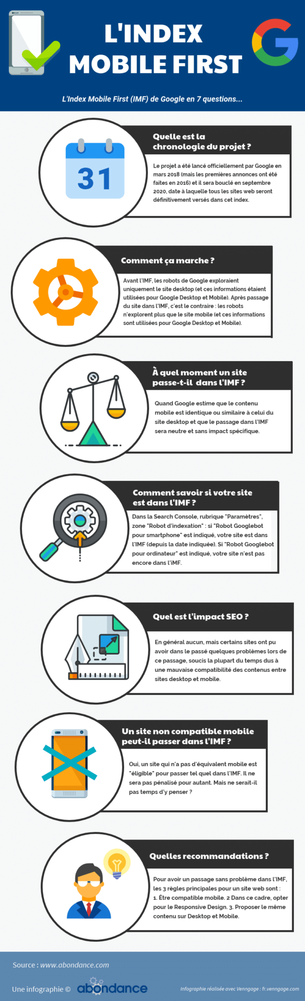 Infographie : Tout Savoir sur l'Index Mobile First de Google - Abondance