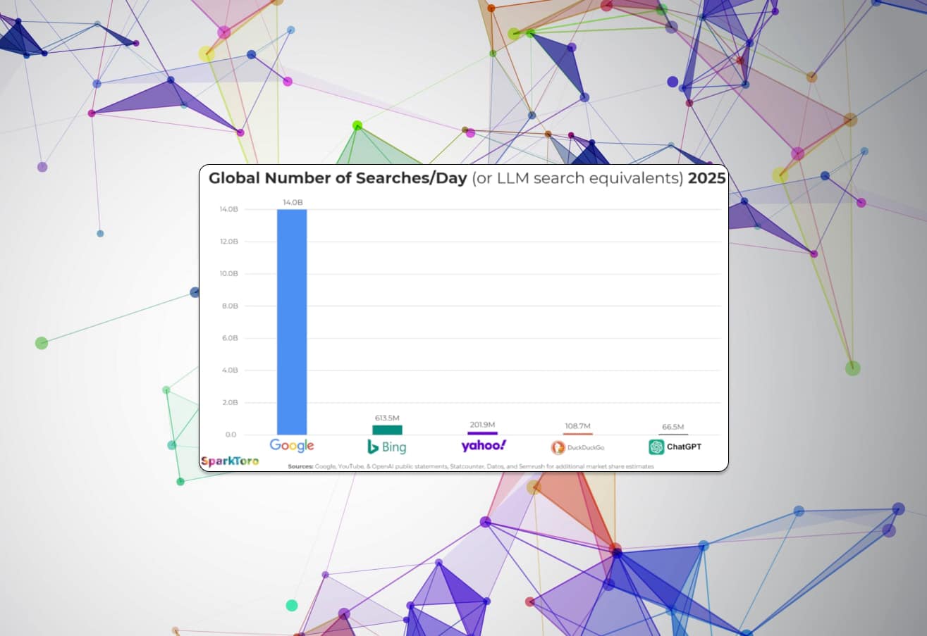Google vs. ChatGPT: Why AI Isn’t Replacing Search (Yet) - memesita.com - Memesita